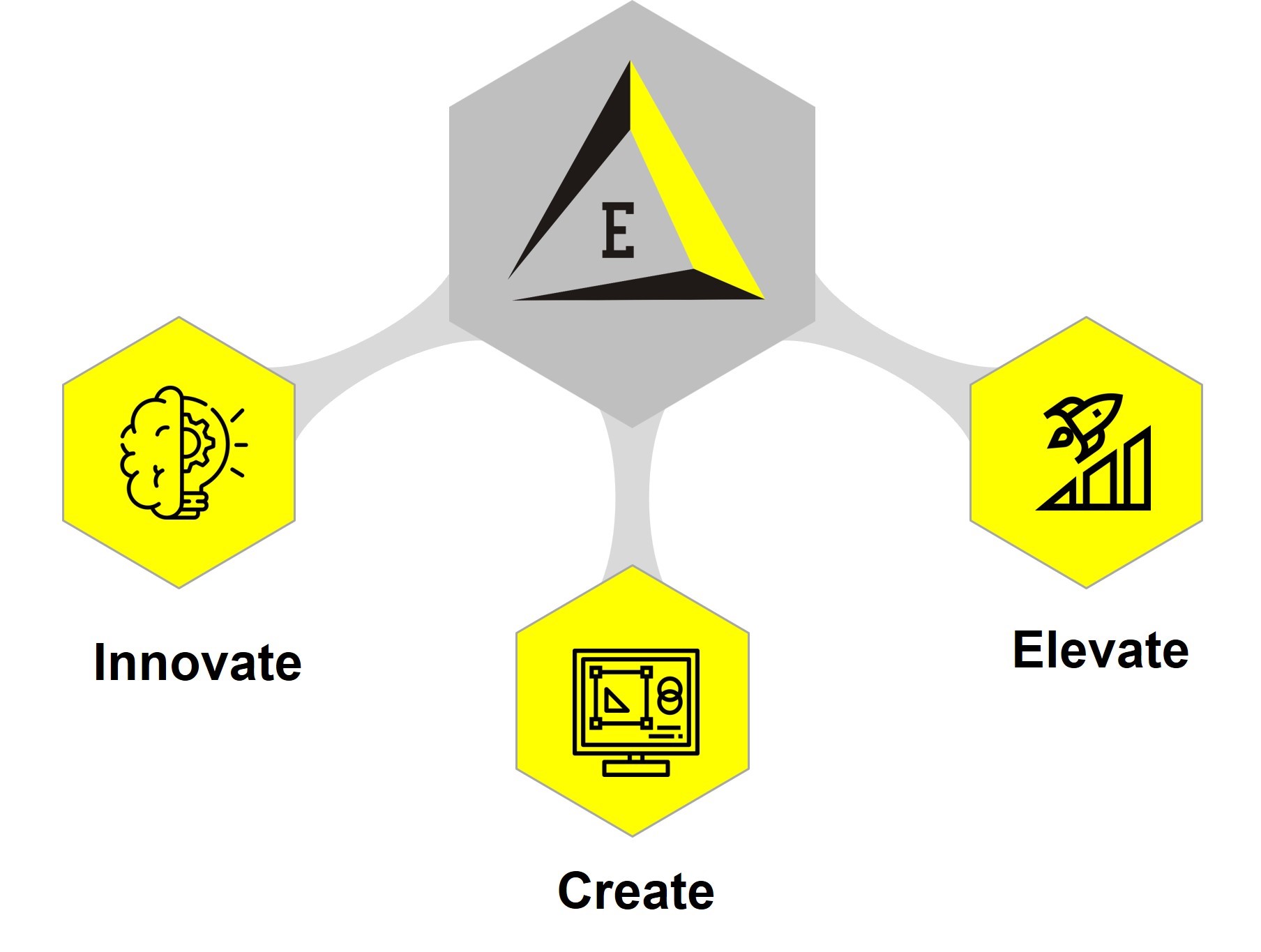 Eminnovate : Transforming Businesses with Innovative Data Solutions